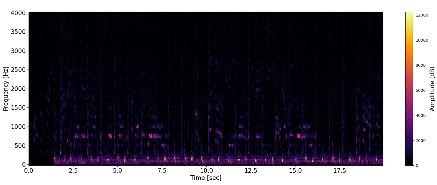 Deep Audio Embedding - Complex Objects