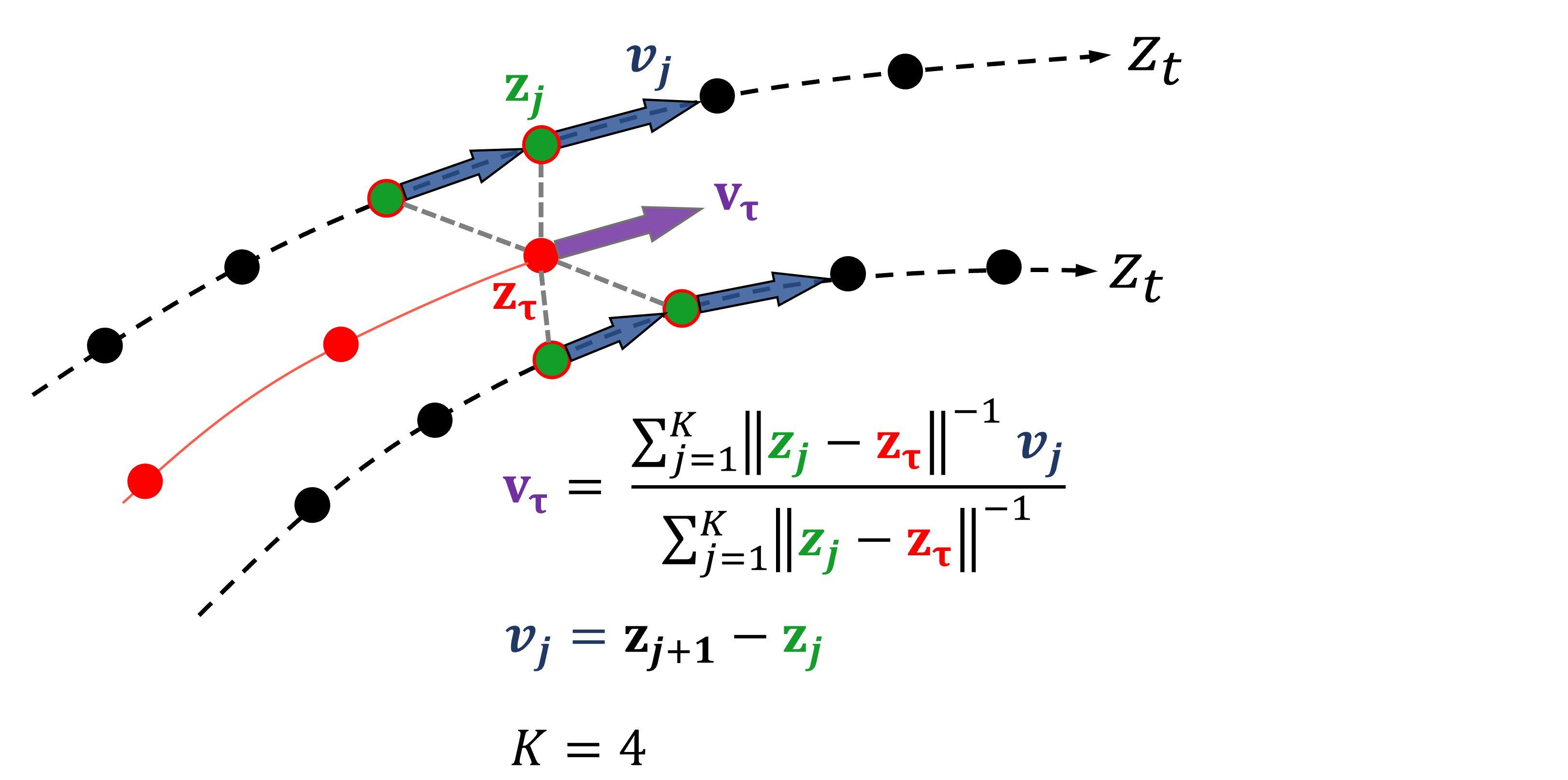 Deep Audio Embedding - Complex Objects