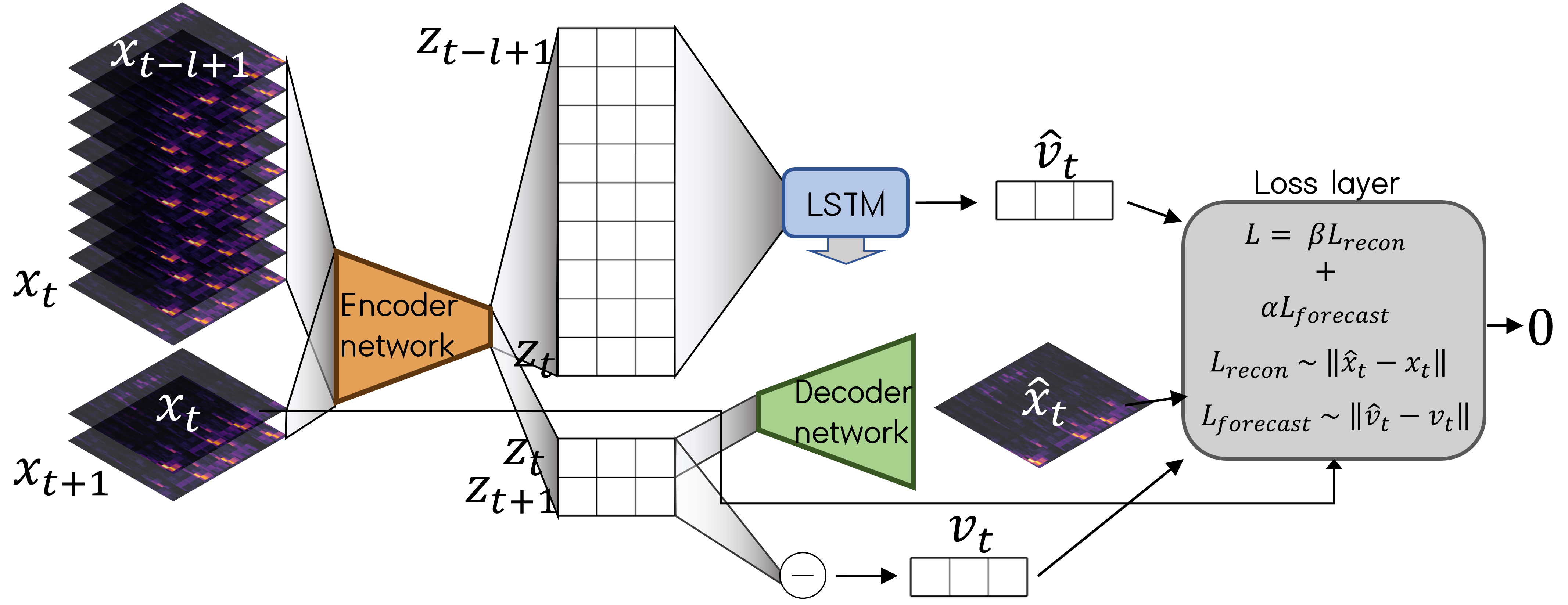 Deep Audio Embedding - Complex Objects