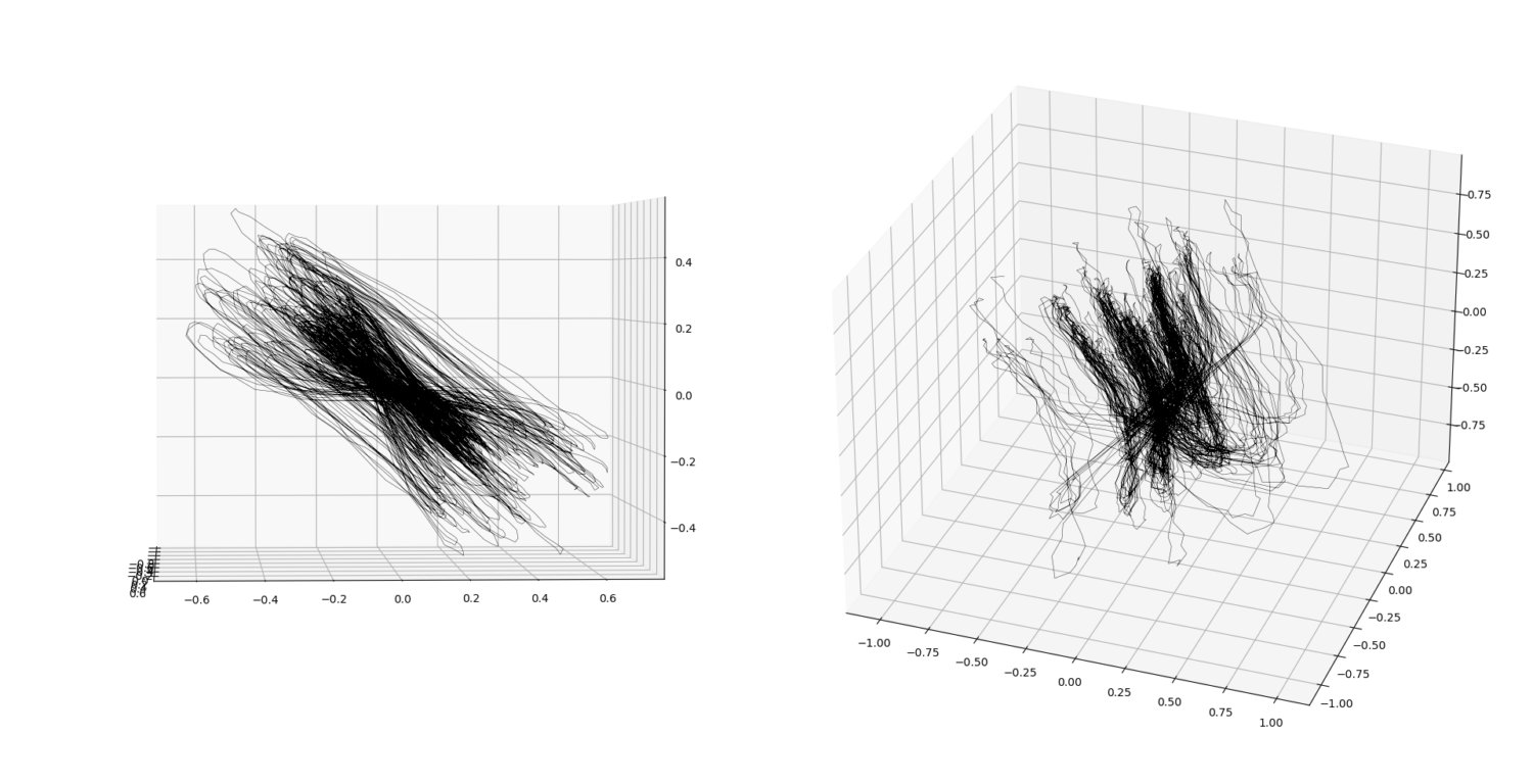 Deep Audio Embedding - Complex Objects