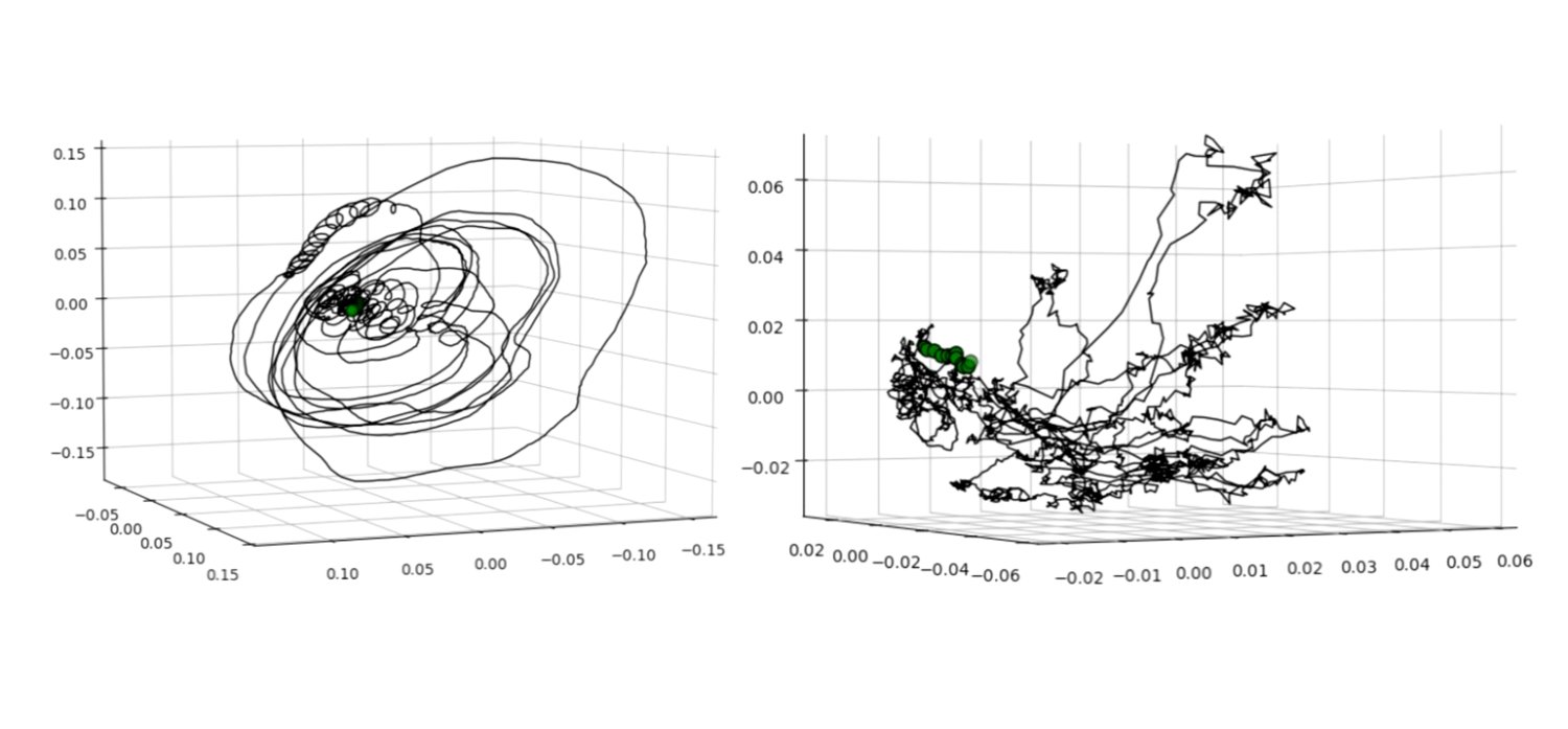 Deep Audio Embedding - Complex Objects